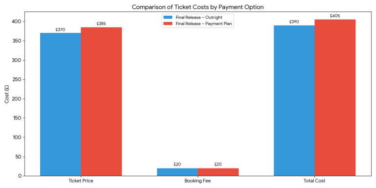 Lost Village Ticket Price 2026 - How Much Does It Cost to Attend?